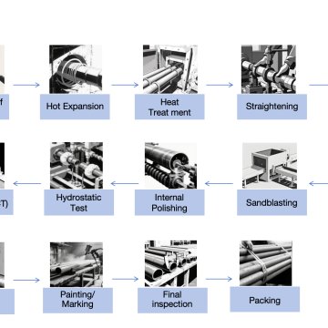 Hot Expansion Process